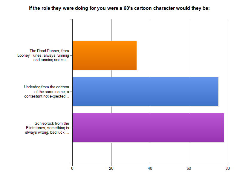 Personality Test: Are You A Driver, Expressive, Analytical or Amiable?